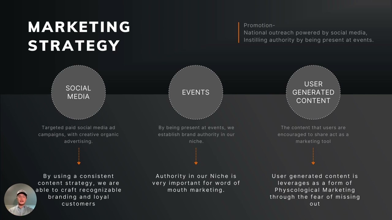 MKT 120 Marketing Plan Project