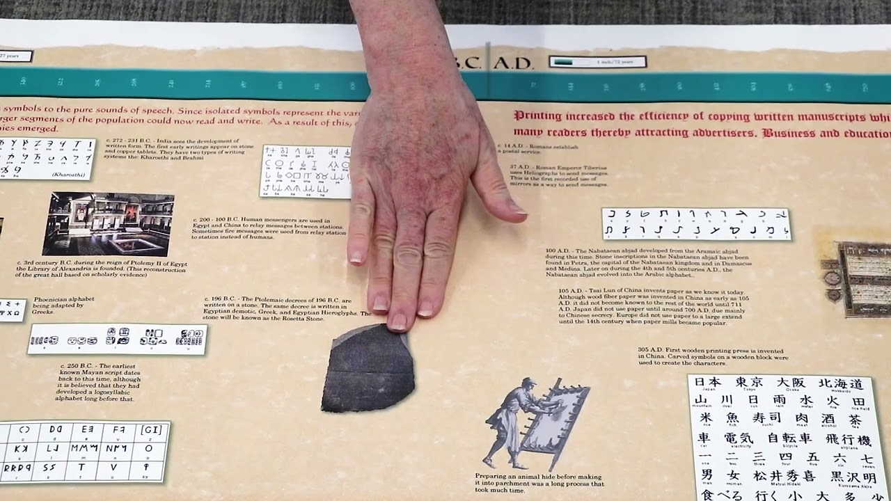 History of Communication Timeline