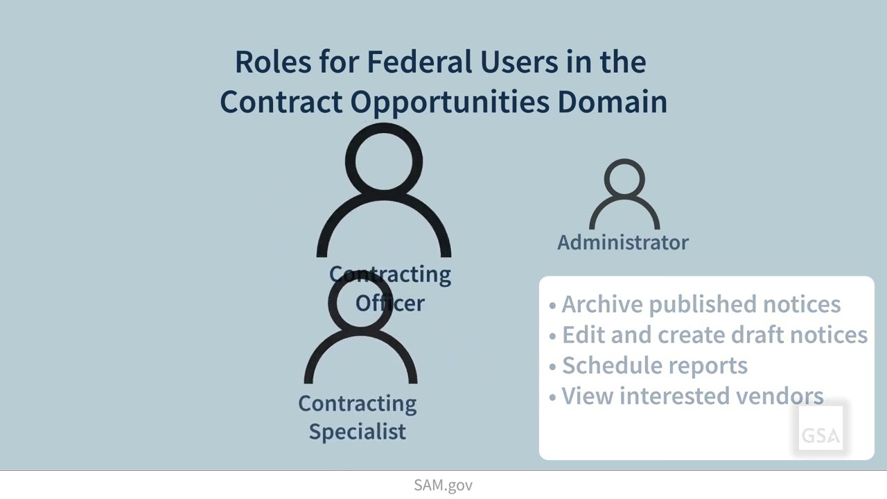 Contract Opportunities Management