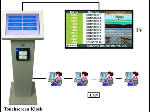 Electronic Queue Management System - Queue Management System Latest ...