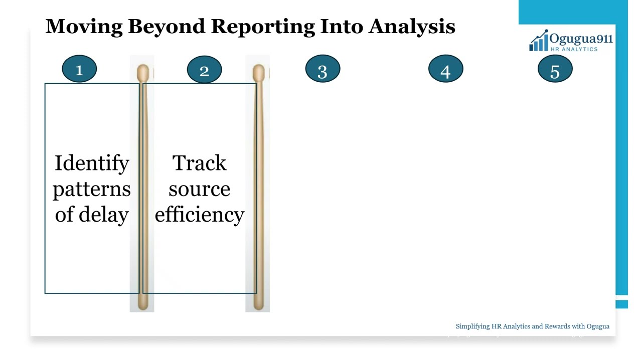 HR Analytics in Recruitment: How to Use Data to Hire Smarter, Faster & Better- @ogugua911