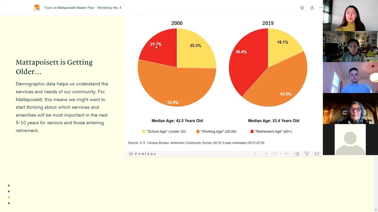Mattapoisett Virtual Workshop #4
