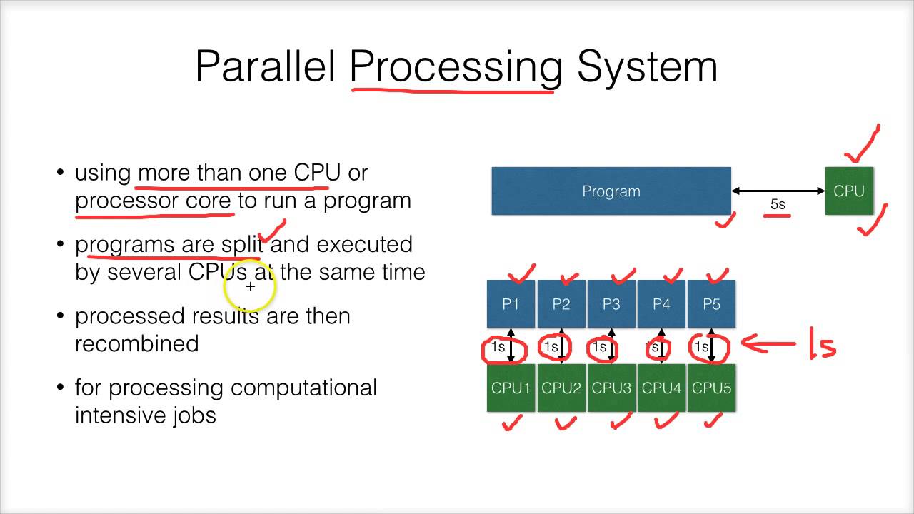 15.3b Parallel Processing System