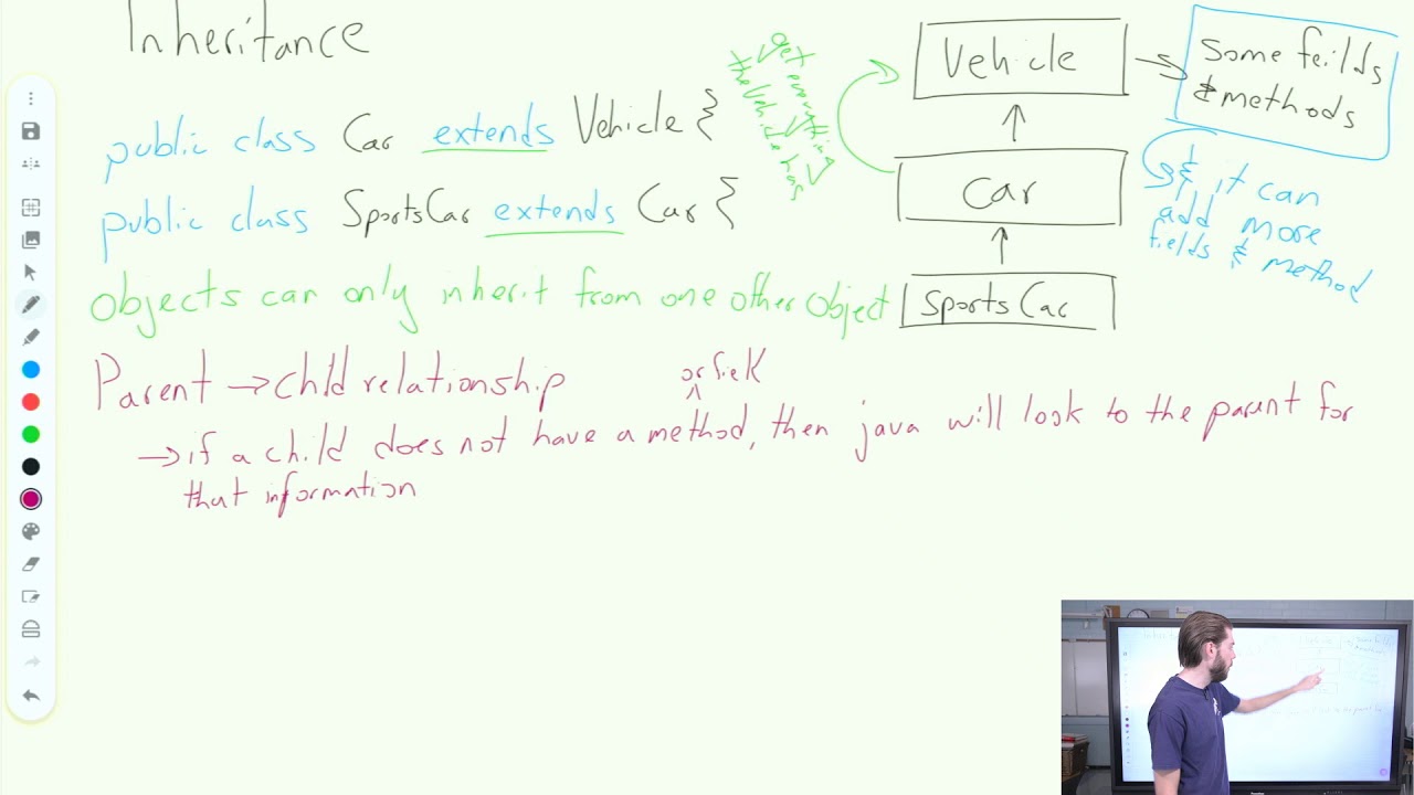 Inheritance in Java | AP CSA Unit 9