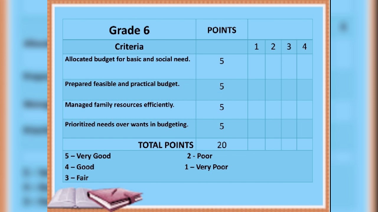 RUBRIC TLE-HE 6 BUDGETING