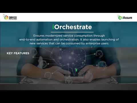 iAssure – World’s First And Only Integrated AI-led Service Assurance Platform