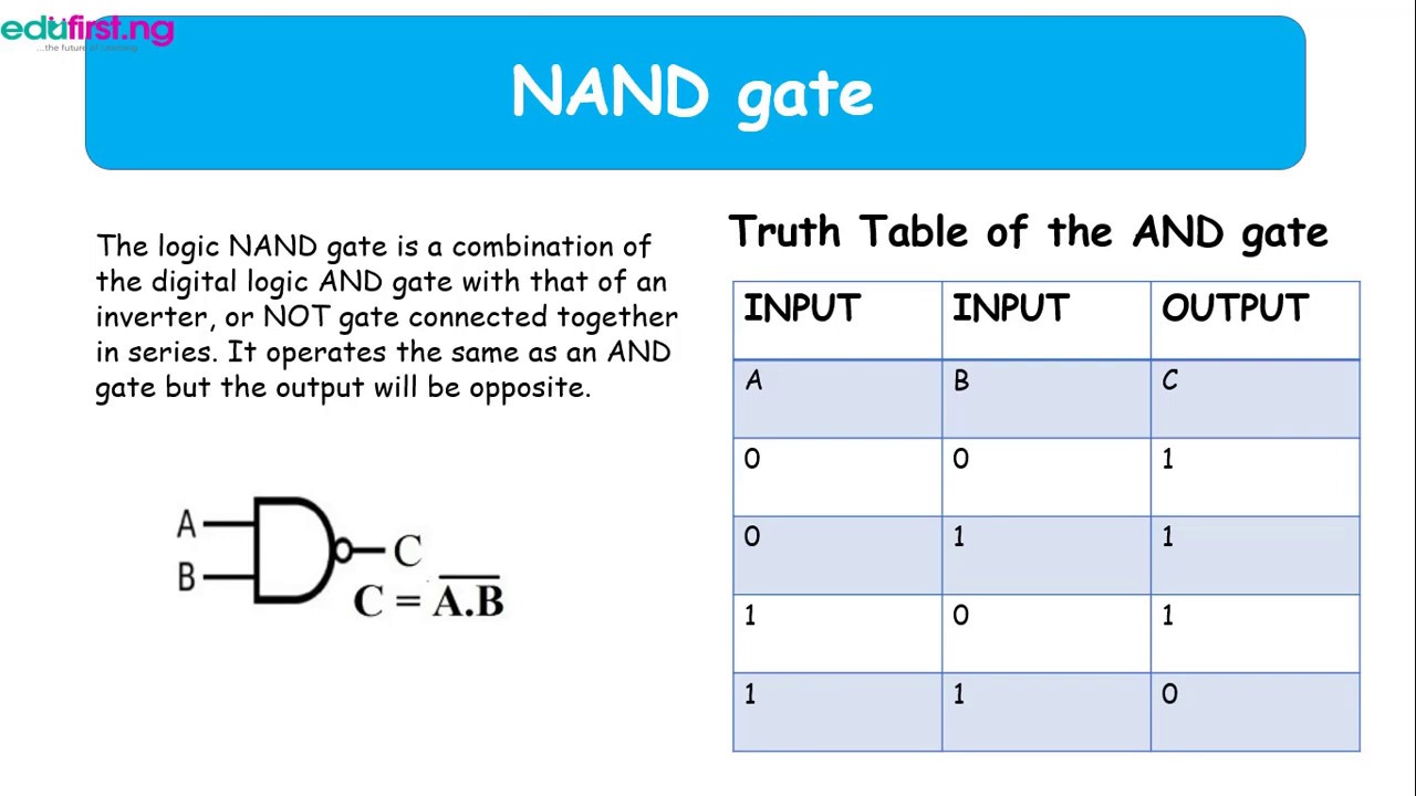 Alternative logic gates | ICT | SS3
