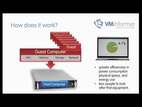 A simple explanation of virtualization | Yogesh