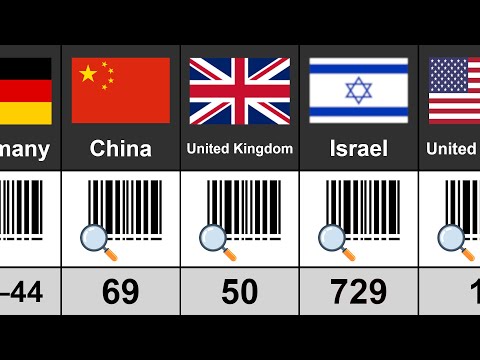 Barcode Country Codes | barcodes from different countries