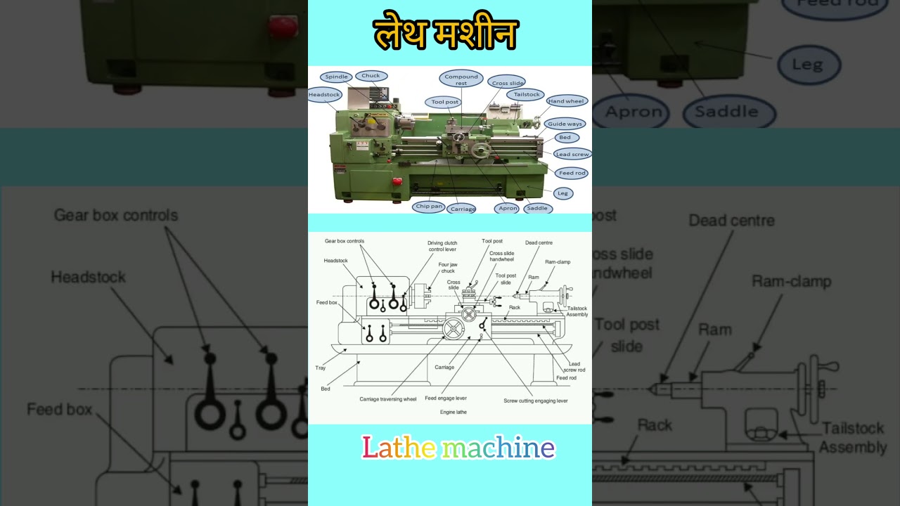 लेथ मशीन || lathe machine || lathe Machine ke parts ke naam || lathe Machine in hindi || #lathe #iti