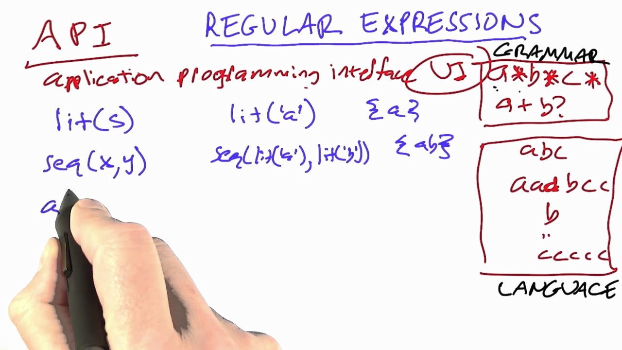 Regular Expressions - Design of Computer Programs