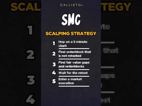 All traders need to know THIS SMC SCALPING STRATEGY #shorts #viral #forex #money