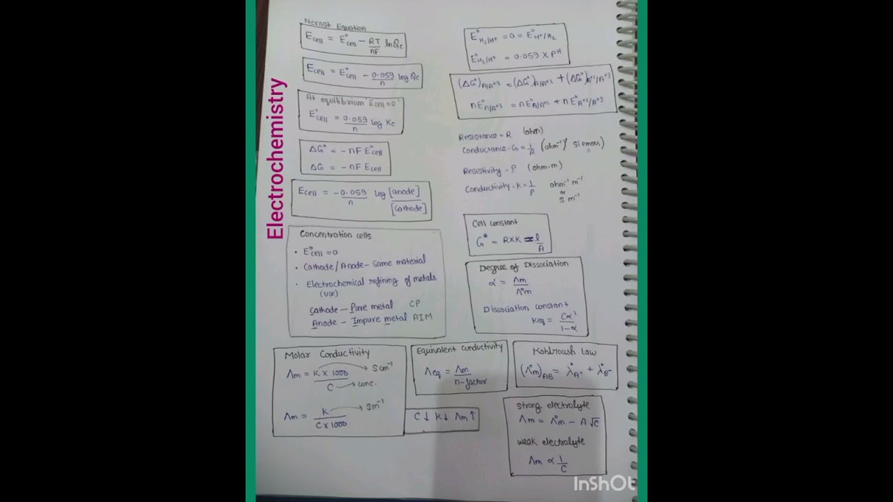 electrochemistry /short notes/Neet 🎯#neet#cuet#compatition