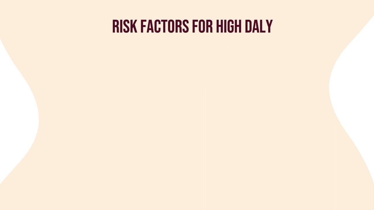 Disability-Adjusted Life Years (DALYs) @CDC