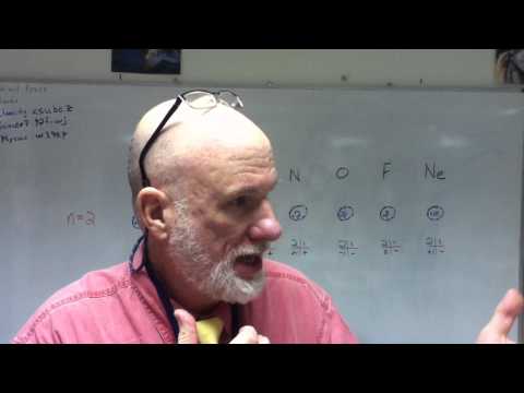 Atomic and Ionic Radii Part I