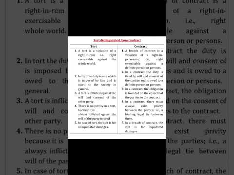LawofTorts (Introduction, Essentials,Important Topics of Torts)#law #legaleducation #legalknowledge