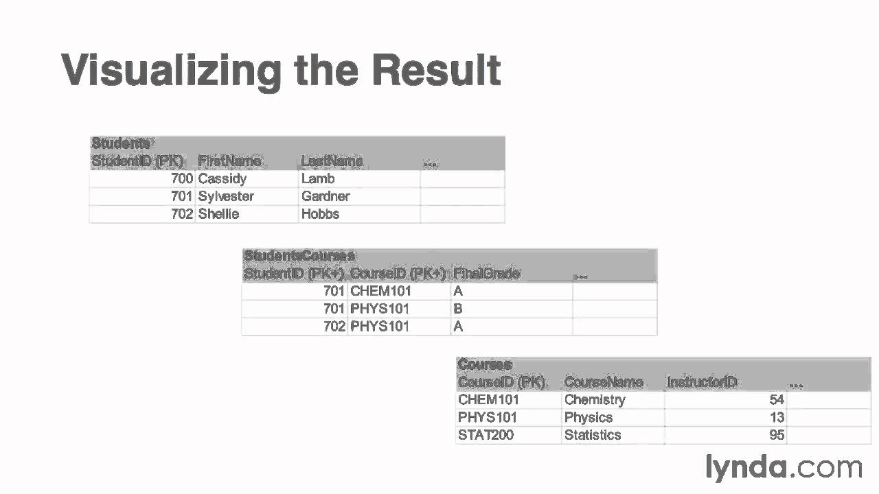 Tutorials - Relational Database Fundamentals 7/3 Creating junction tables