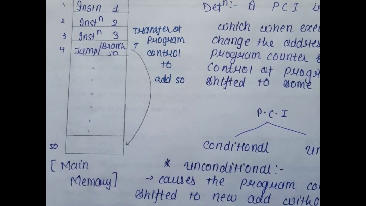 Program  Control Instructions