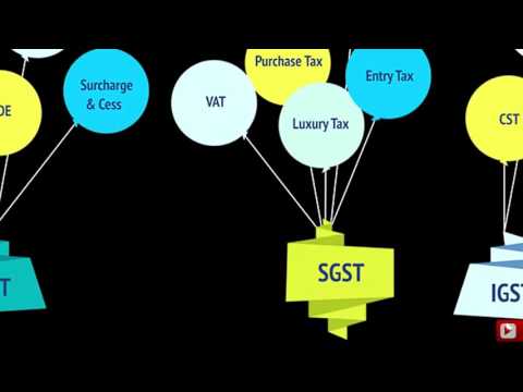 GST Bill Explained Rate Drft Structure of GST In India - What is GST in hindi - Full Form of GST