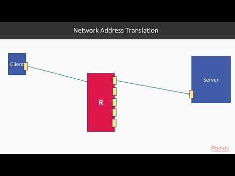Learn Building Web Services with Java Network Programming Network Elements | packtpub com - Mind ...