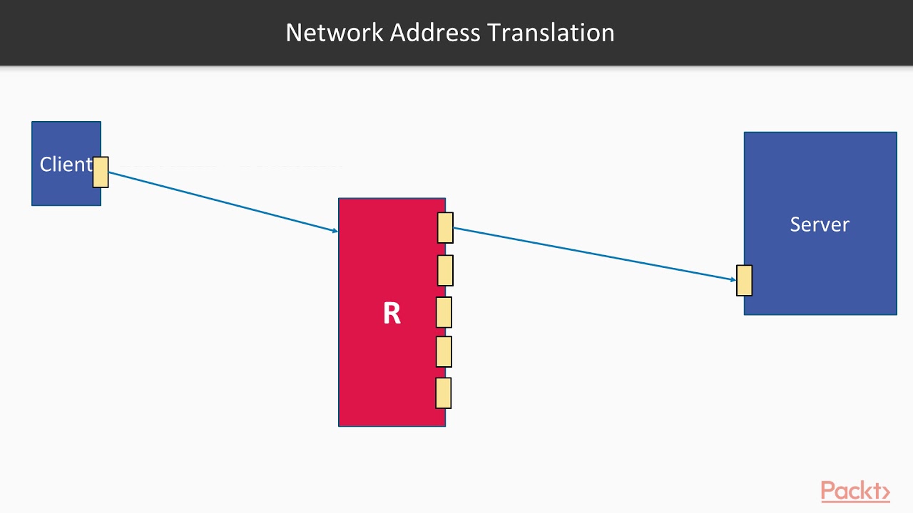 Building Web Services with Java Network Programming : Network Elements | packtpub.com