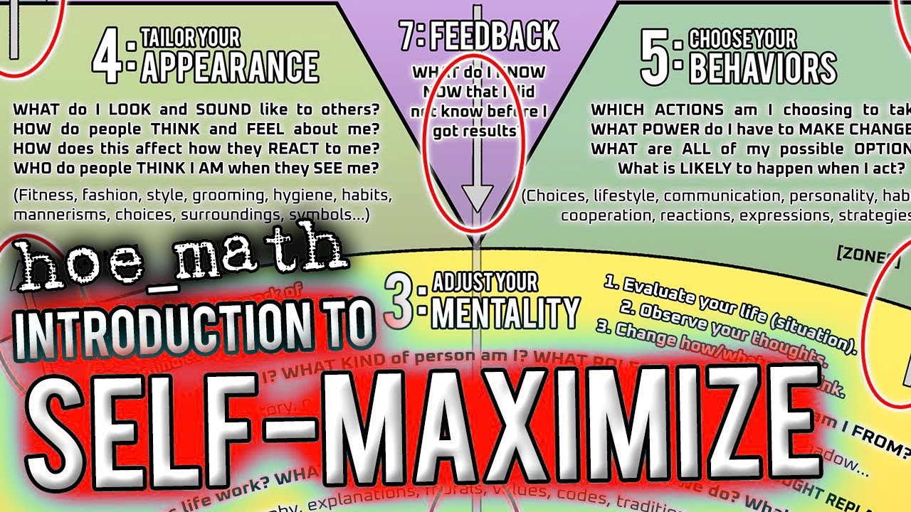 Unlocking Your Potential: A Comprehensive Guide to Self-Maximization ...