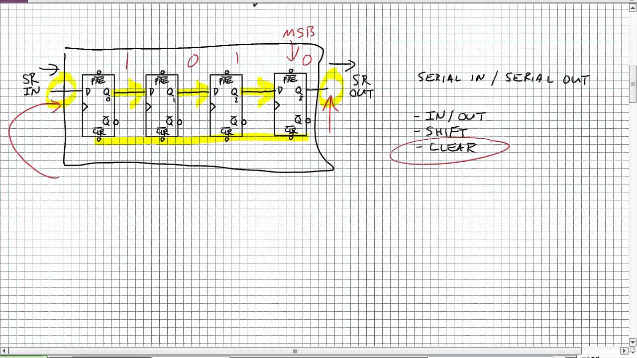 Basic Shift Registers