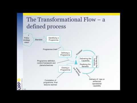 2.What is MSP_the Transformational Flow_video