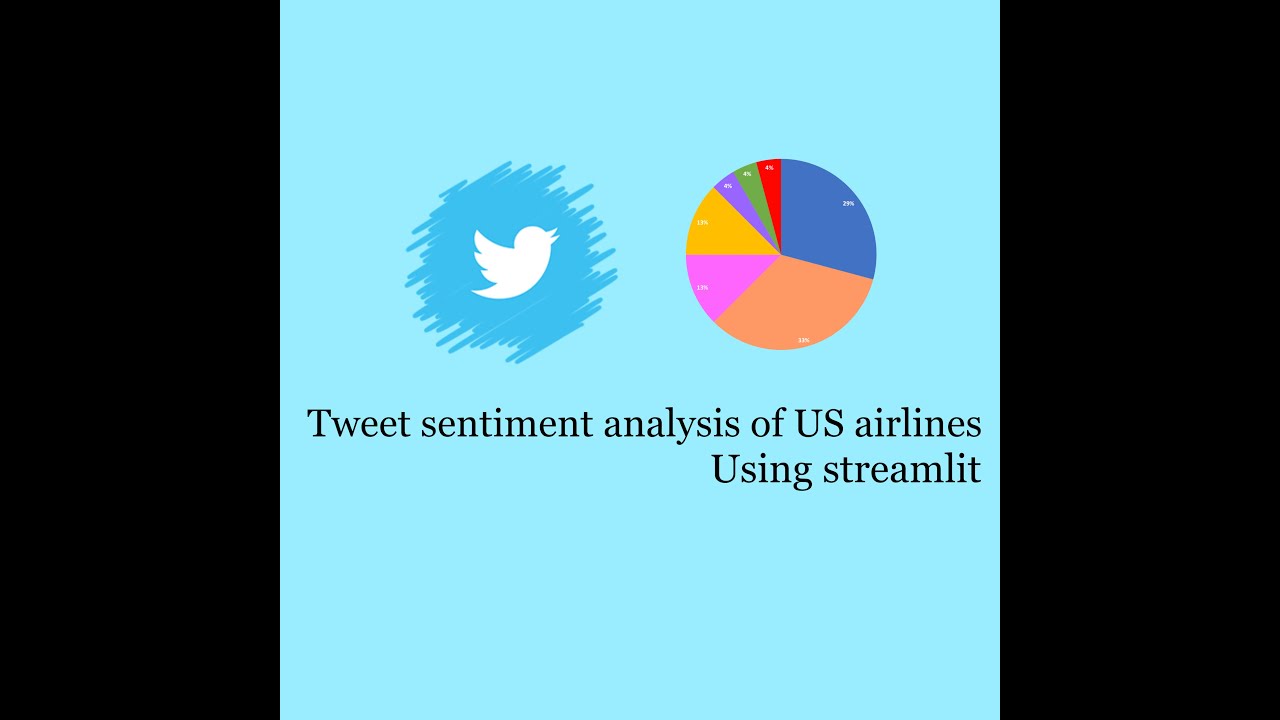 Streamlit  python - Tweet sentiment analysis of US airlines