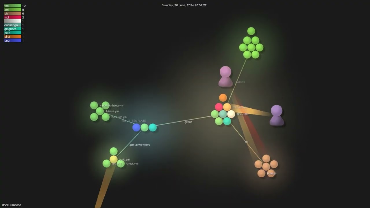 dockur/macos - Gource visualisation