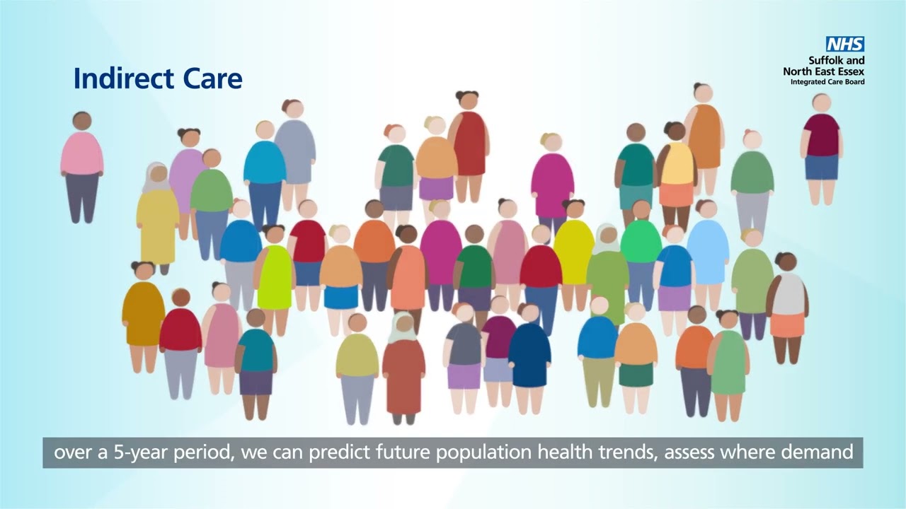 Population Health Management: what does it mean for me?