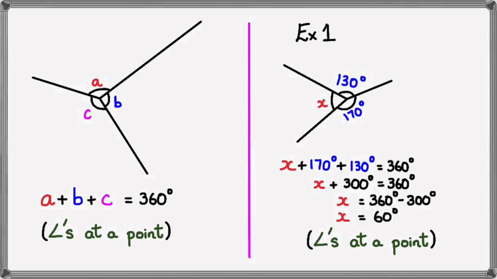 Angles at a Point