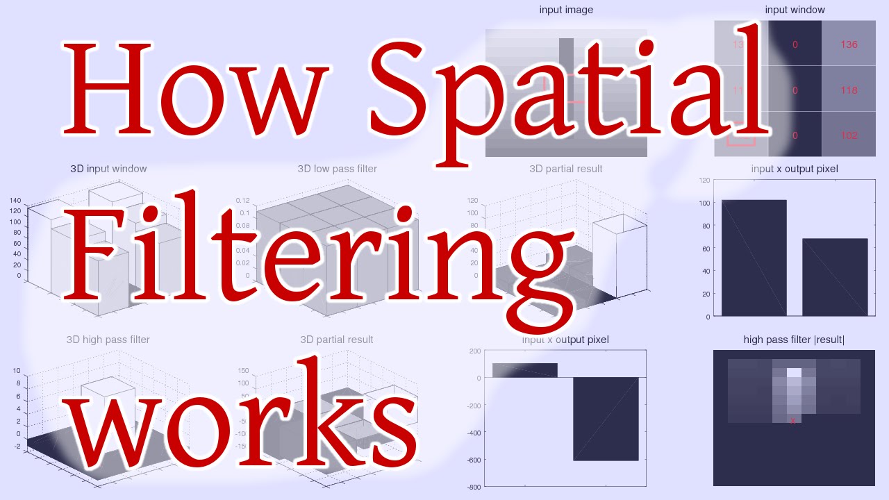 How Spatial Filtering works