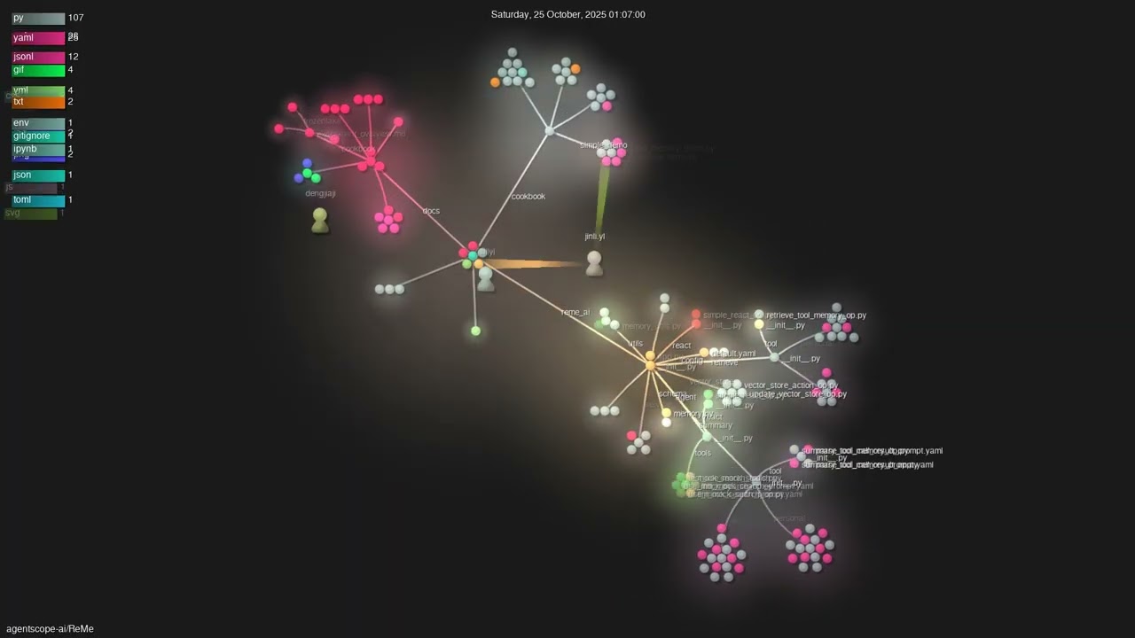 agentscope-ai/ReMe - Gource visualisation
