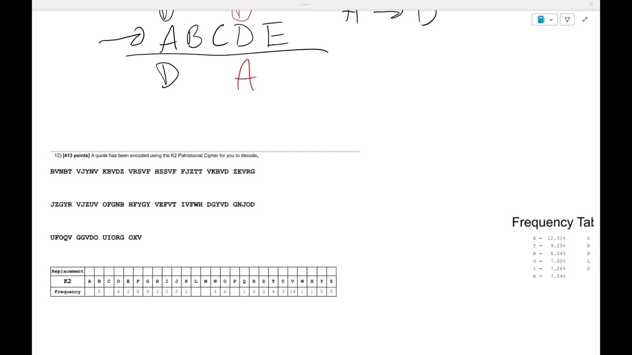 K2 Aristocrat Cipher - Codebusters - Science Olympiad