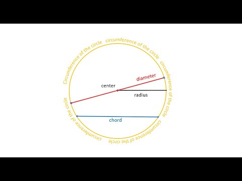 Definition of a Circle, a Radius, a Diameter, a Chord, a Sector, a Segment and a Semi-circle