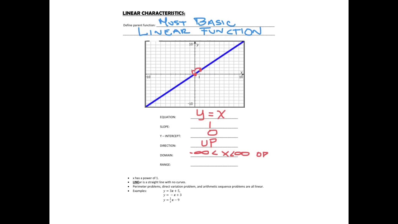 Linear parent function
