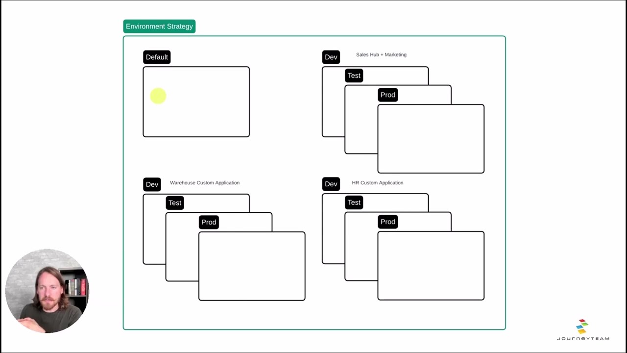 Power Platform | 6 Things to Know About Governance