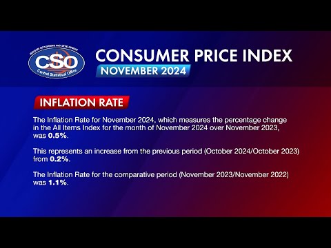CSO Consumer Price Index - Nov 2024