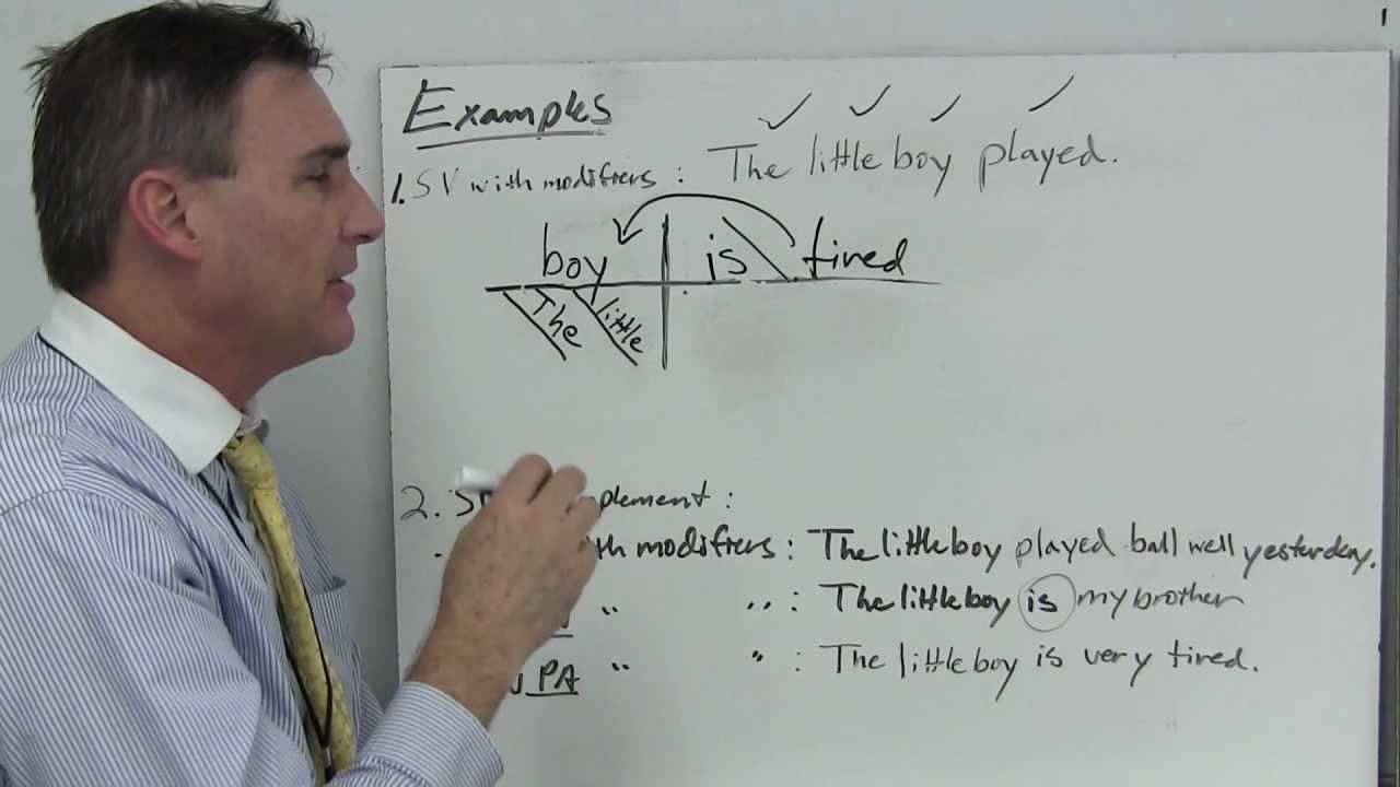 Sentence diagramming basics
