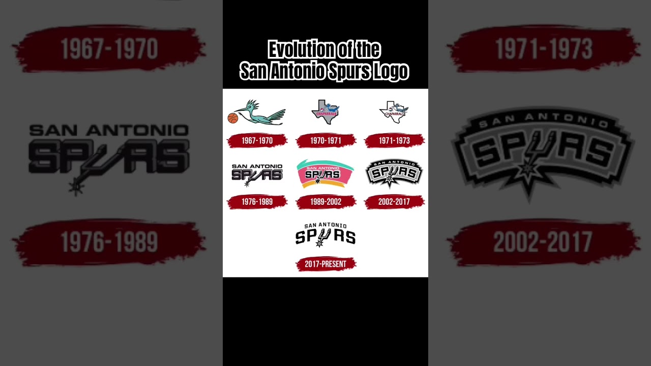 Evolution of the San Antonio Spurs Logo!#fyp#shorts#nba#basketball#viral#trending#sanantoniospurs