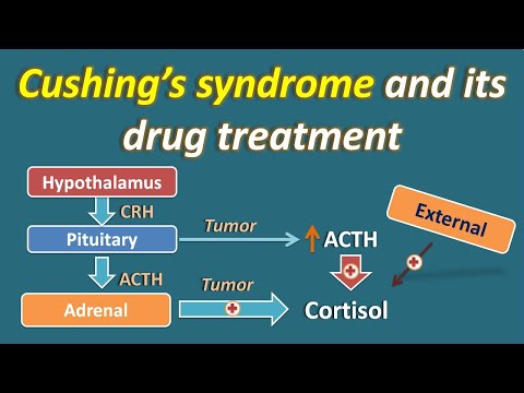 Cushing's syndrome and its treatment