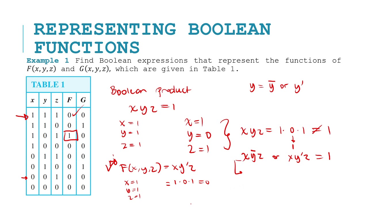 Representing a Boolean Function