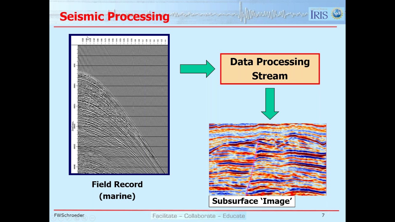 Lesson 5  - The Seismic Method