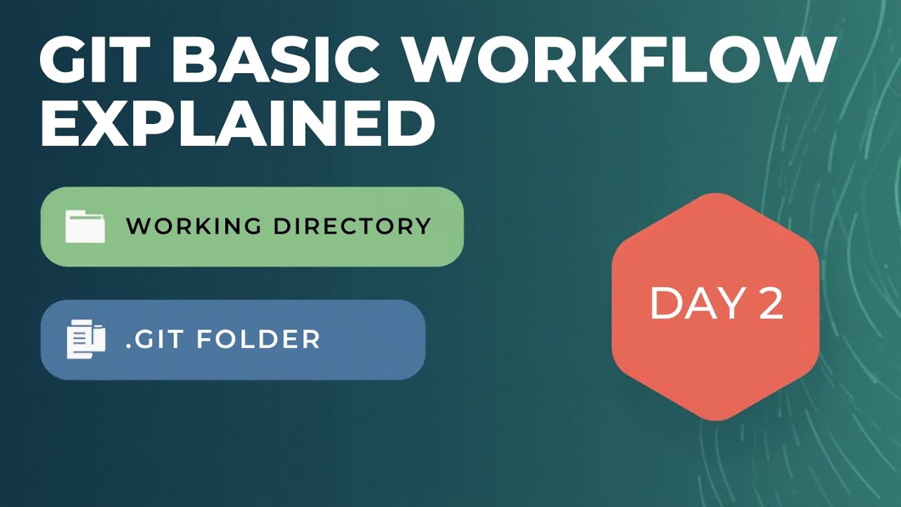 Git Will Finally Make Sense After This | Working Directory, Staging Area & .git Folder