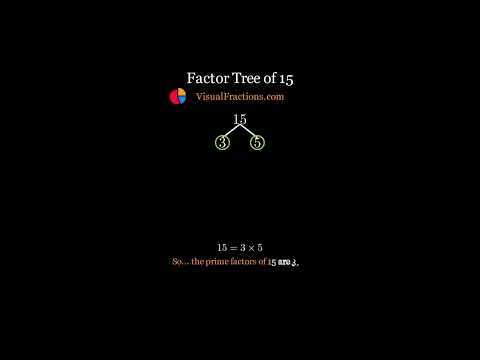 Factors of 15: Prime Factorization Using a Factor Tree