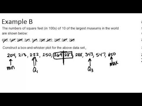 Box and Whisker Plots: Examples (Basic Probability and Statistics Concepts)