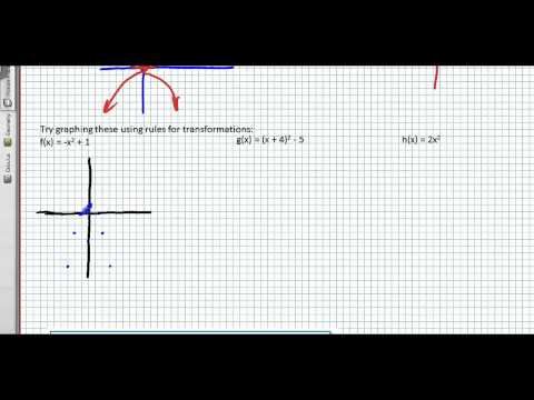 Quadratic Functions | FracTad's Fractopia