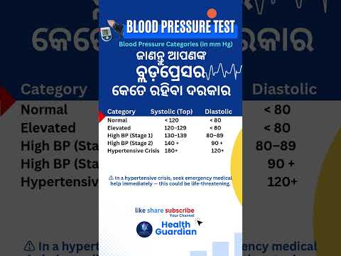 🔸 What is Blood Pressure ? Normal: Below Systolic 120/Diastolic 80mm Hg #healthguardian