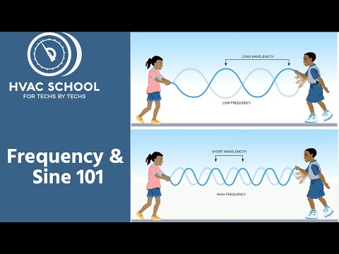 Frequency & Sine 101